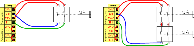 Safety I/O