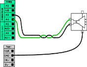 General Purpose Analog I/O