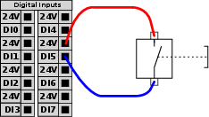 General Purpose Digital I/O