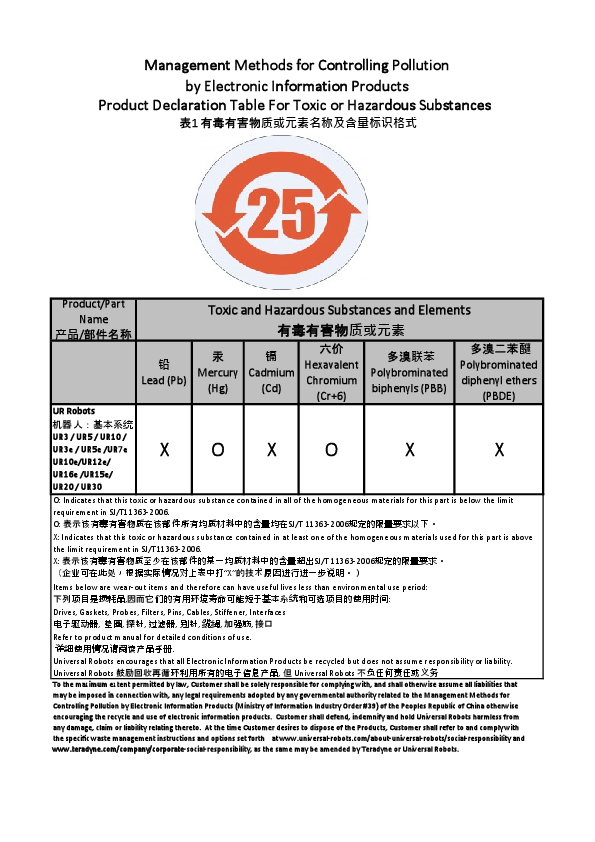 Certificates UR5e