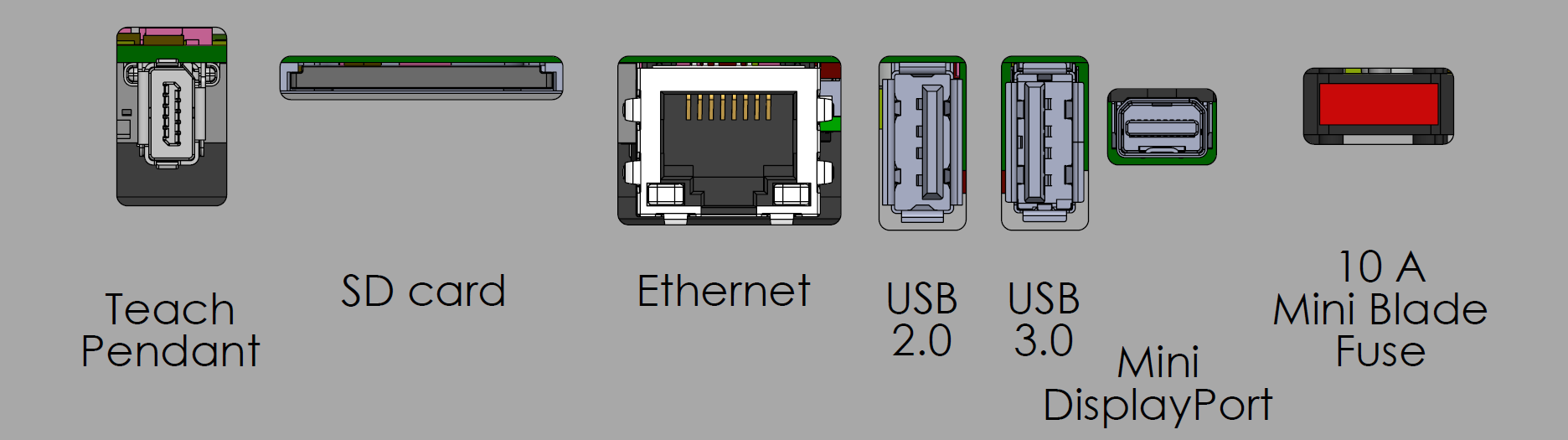 Control Box Connection Ports