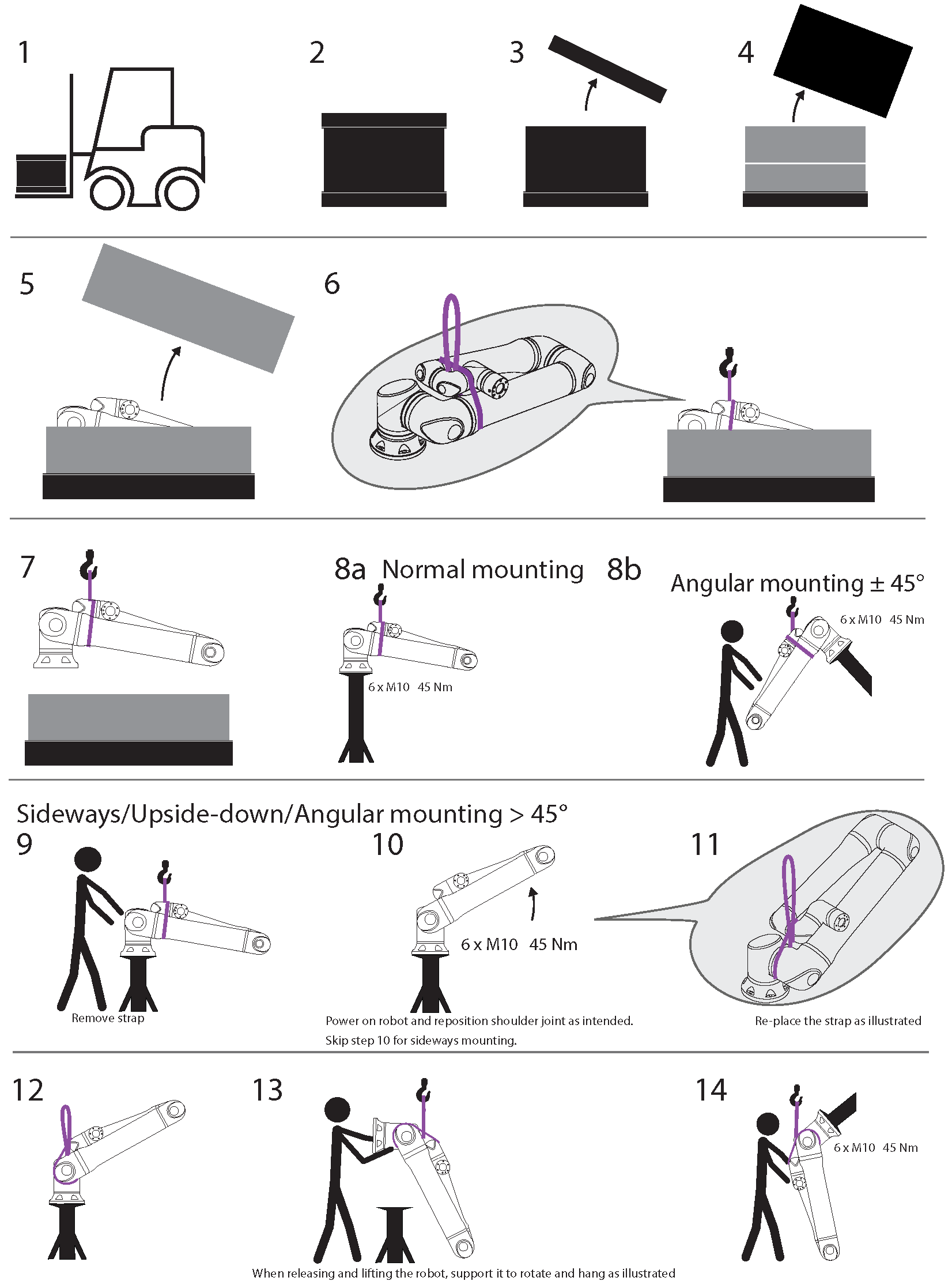 Lifting and Handling