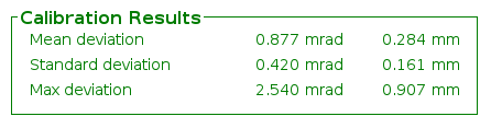 Measuring positions and calibration statistics