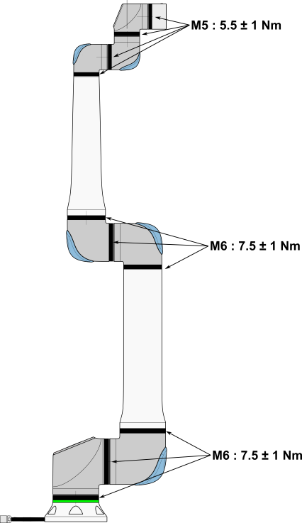 Visual Inspection: Robot arm