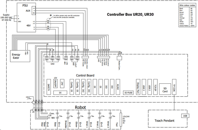 Electrical drawings