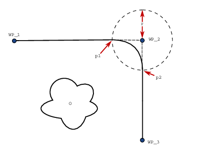 Blend Parameters