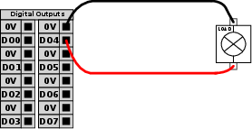 General Purpose Digital I/O