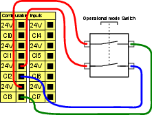 Three Position Enabling Device