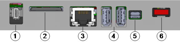 External Device Connection Ports