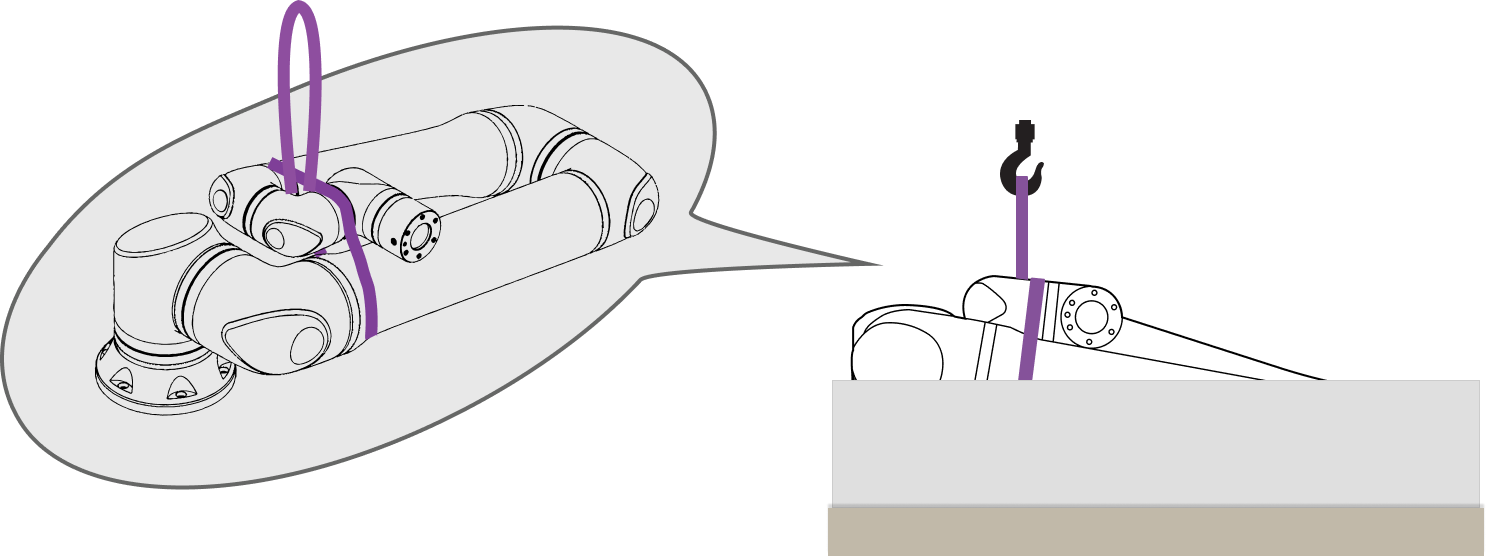 Lifting and Handling