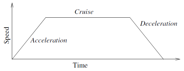 Basic Program Nodes: Move