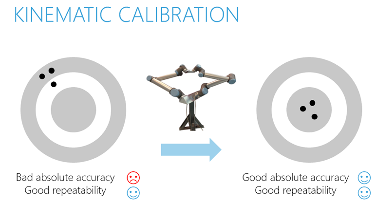 Universal Robots - Kinematic Robot Calibration Universal Robots - Kinematic Robot Calibration