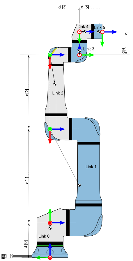 Universal Robots - DH Parameters for calculations of kinematics and dynamics